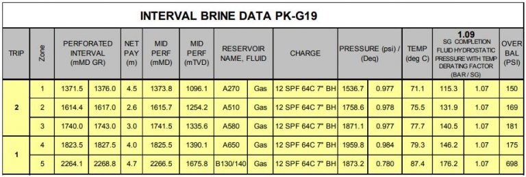 Wellbore Cleanout and De-burring Operations - A Proposal Program